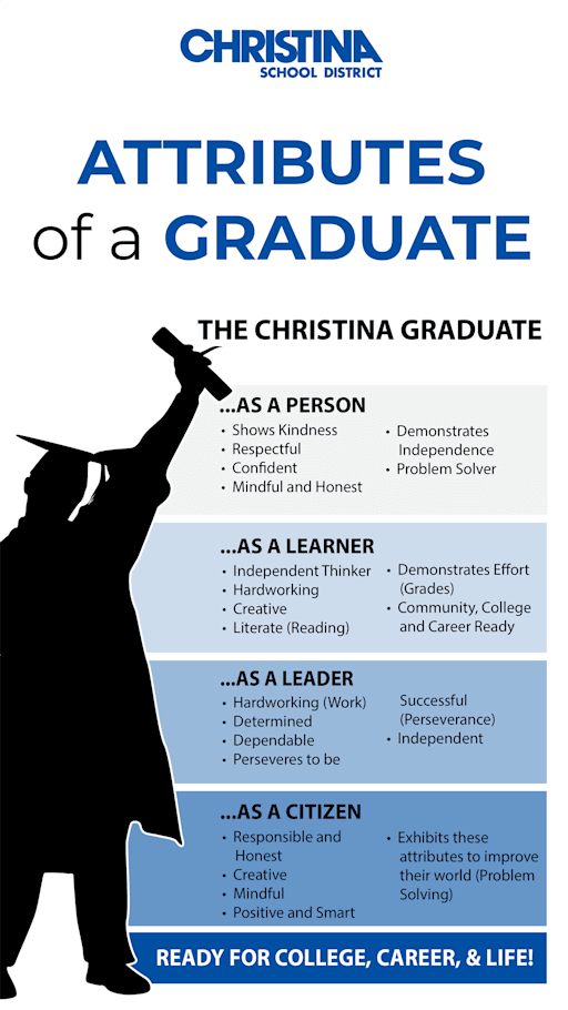 school effort grades