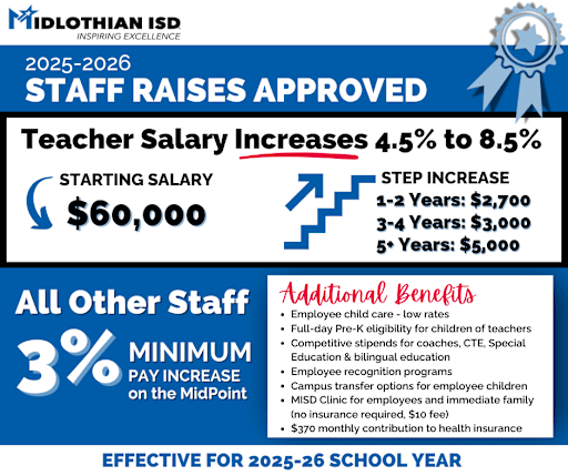 teaching staff required