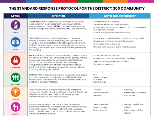 school intruder protocol