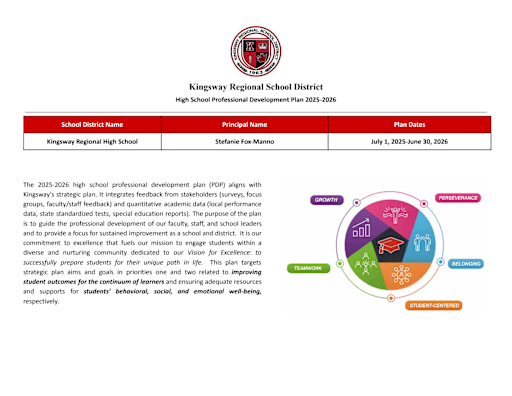 school professional development plan