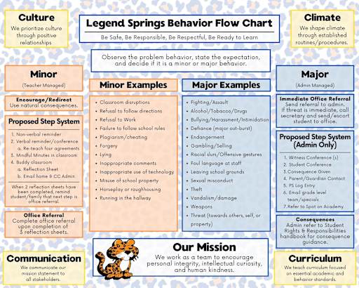 rules and consequences chart