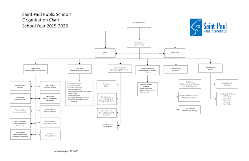 school structure chart