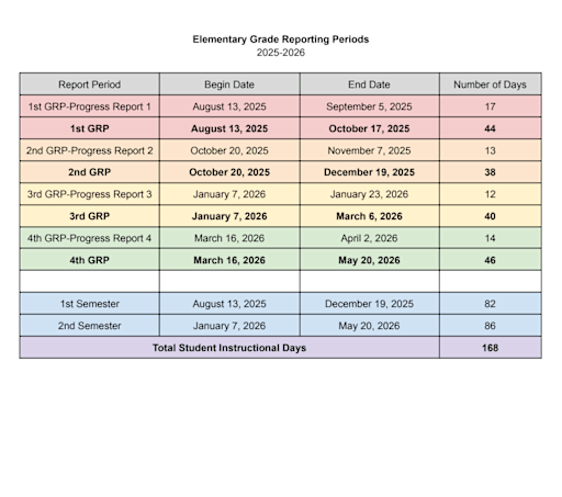 grade scale elementary