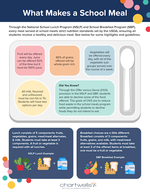 lunch procedures elementary schools