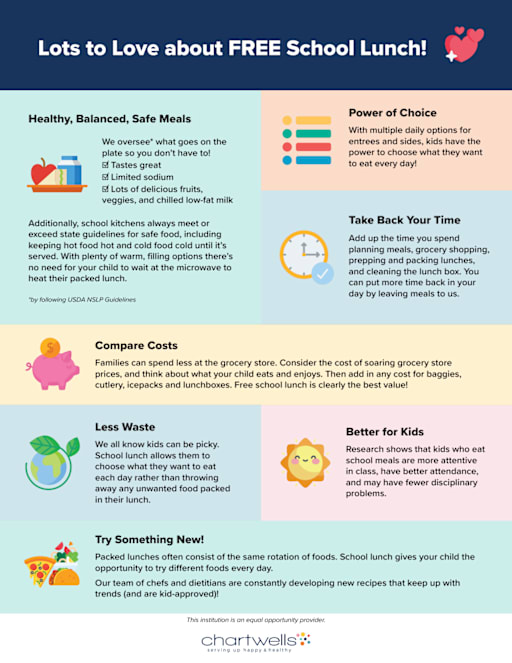 lunch procedures elementary schools