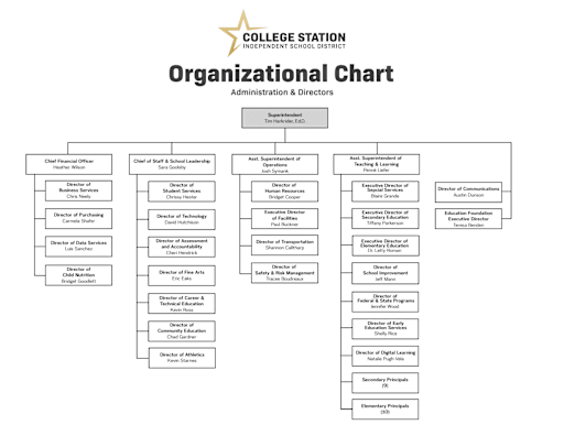 school administration structure