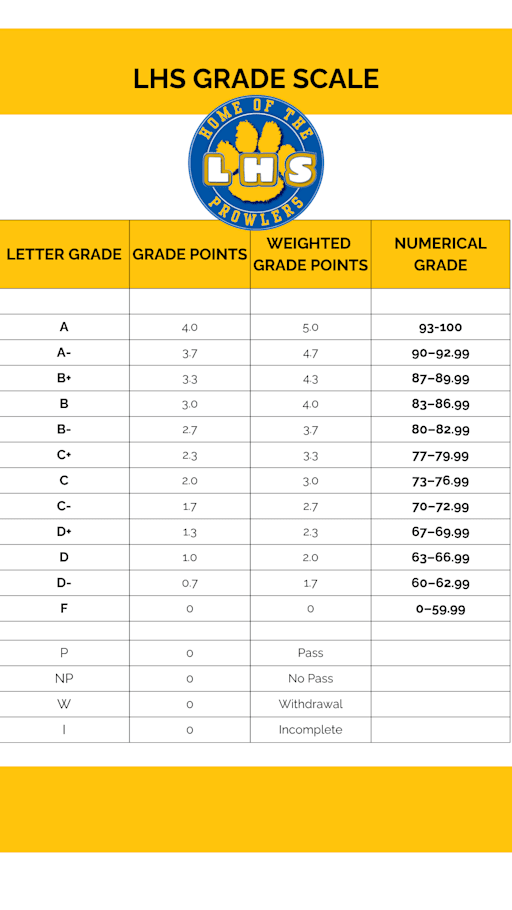 Grade Chart Middle School