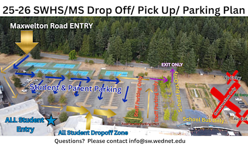 high school postcode