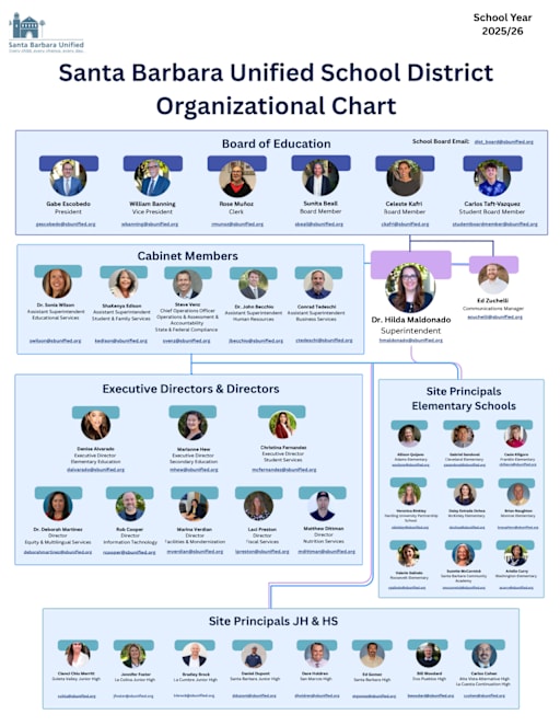 School District Organization Chart Organizational Chart Lexington