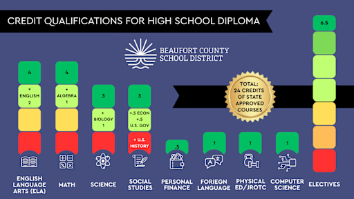 high school qualifications