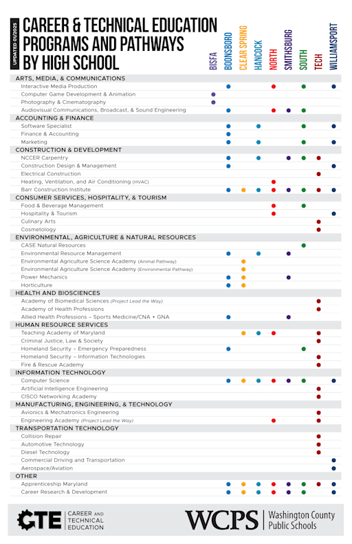 technology education courses