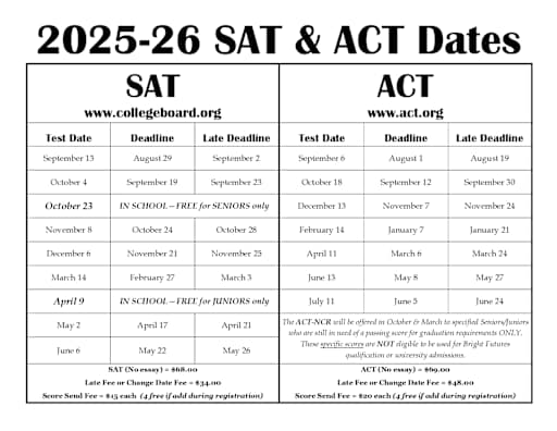 act and sat test dates