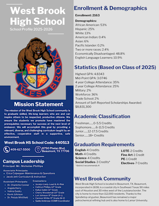 graded school profile