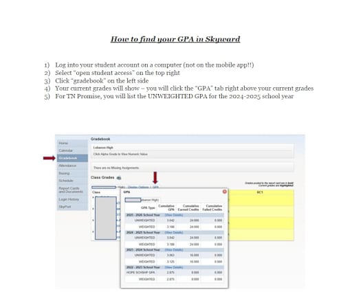 academic grades list