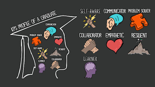 post graduate problems