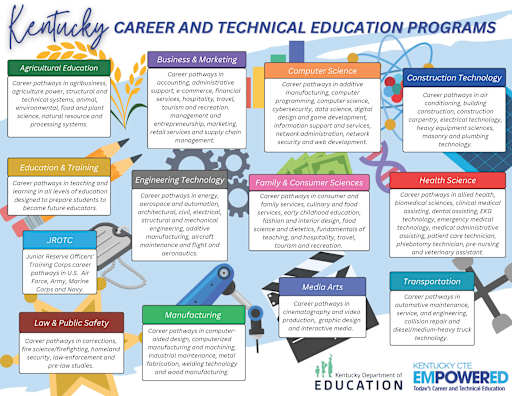 information technology career pathways