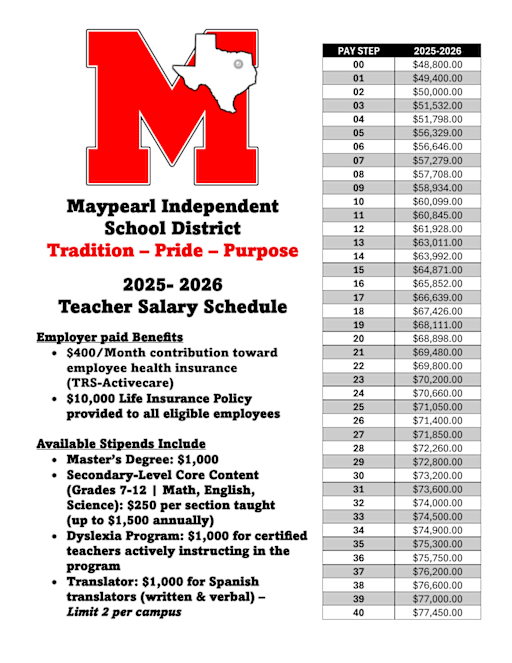 mp6 teacher scale