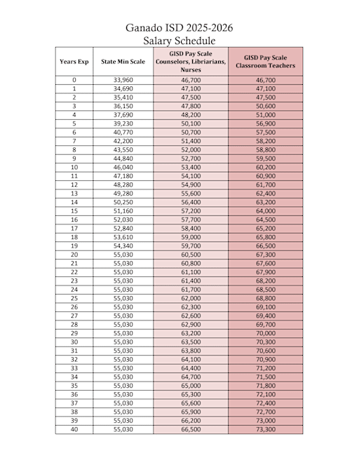 mp6 teacher scale