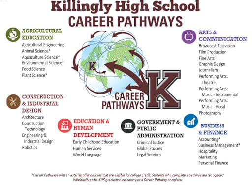career pathways school