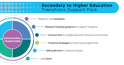 Secondary Transition