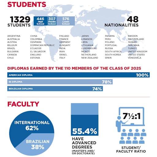 graded school profile