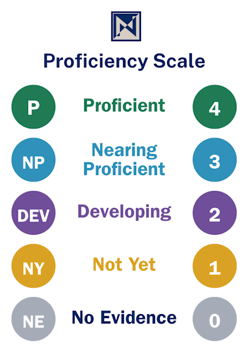 proficiency scale bc