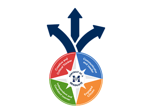 career pathways school
