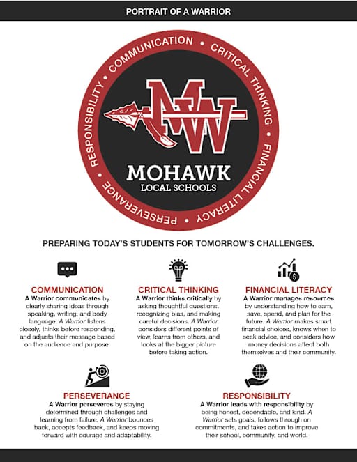 mohawk warrior logo
