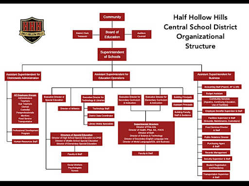 school administration structure