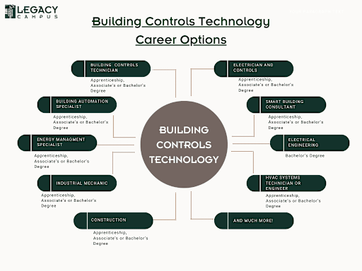 building control clitheroe