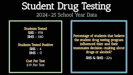 high school drug testing