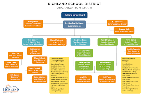 high school organization chart