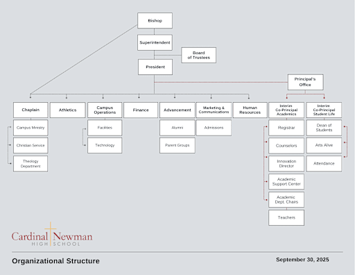 school organizational chart example