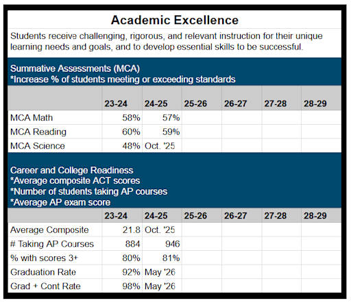 academic excellence testing