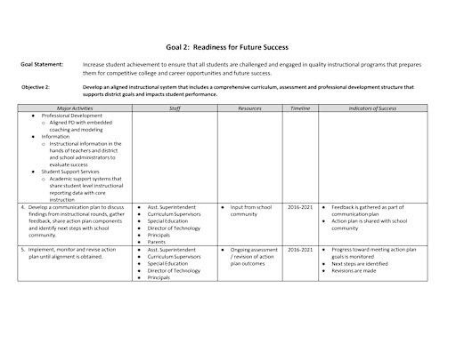 school development plan example