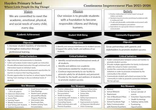 primary school development plans