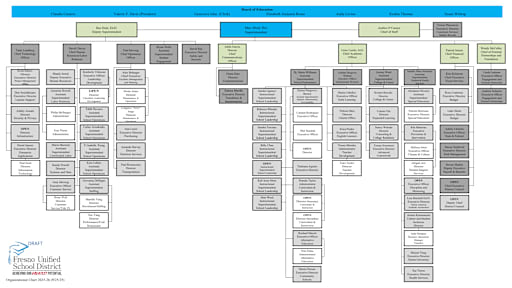 school organization chart