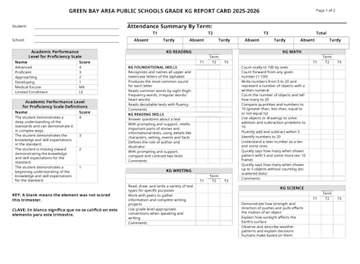 academic performance scale