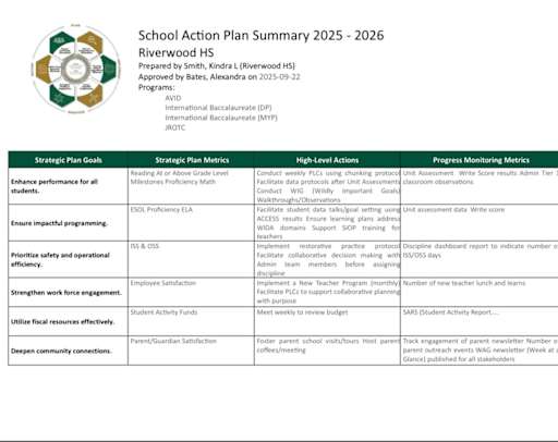 school strategic plan examples uk