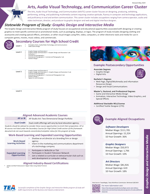 interactive multimedia and design carleton courses