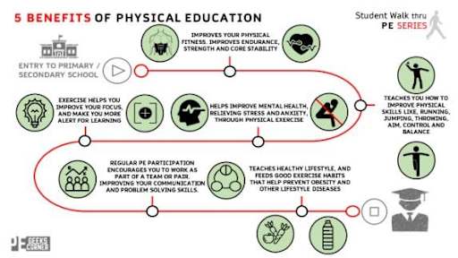 Why Is Physical Education Important In High School