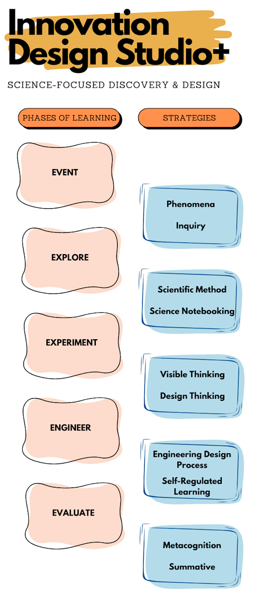 innovation design studio
