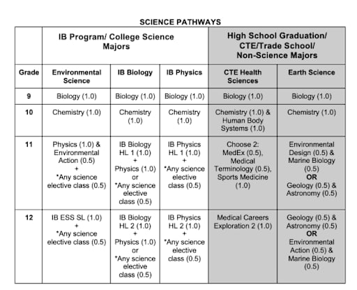 school routine bihar