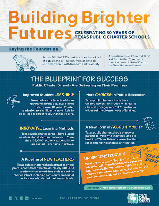charter school learning styles
