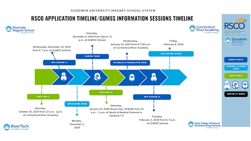 RiverTech at Goodwin University, Connecticut's First Technical Magnet ...