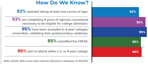 avid learning portal