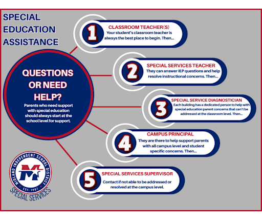 best special services