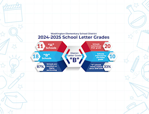 what are elementary grades