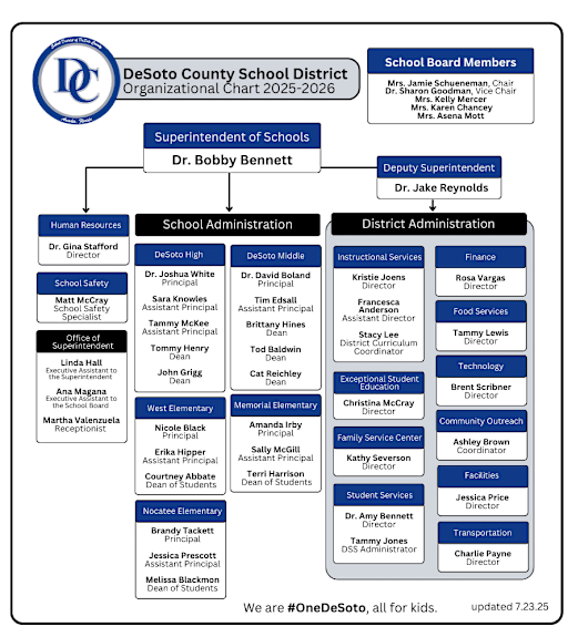 school admin structure