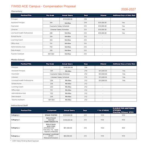 texas elementary grading scale